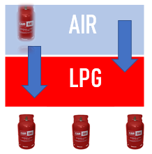 LPG Course – London Gas Training Centre